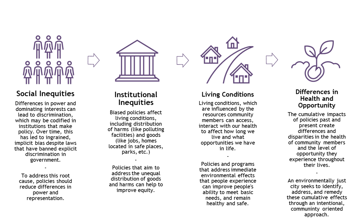 City of Chico - Why We’re Planning for Environmental Justice